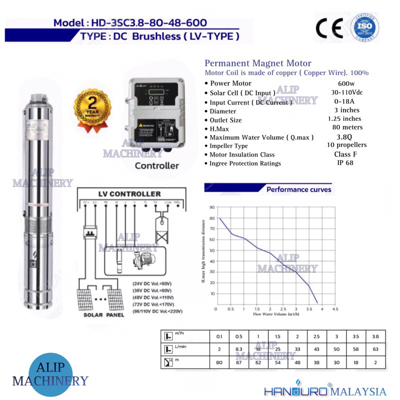 Handuro Solar Cell Submersible Pump well 3" DC 600w outlet 1.25" 2 year ...