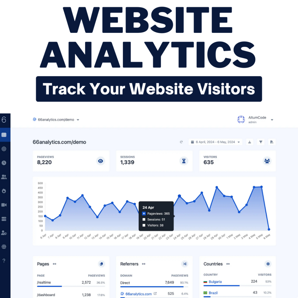 Web analytics software. Friendly, all-in-one web analytics tool ...