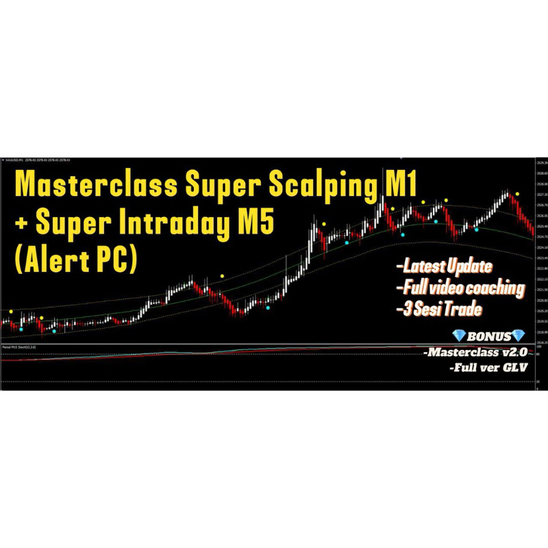 🔥[LATEST UPDATE]2025 ORIGINAL MASTERCLASS PREMIUM SUPER SCALPING M1 ...