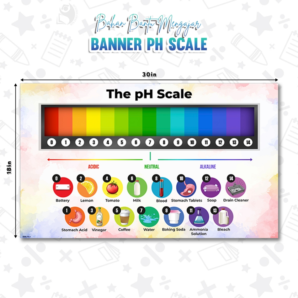 🧪1 DAY SHIP🧪 BANNER pH SCALE / SKALA pH - BAHAN & ALAT BANTU MENGAJAR ...