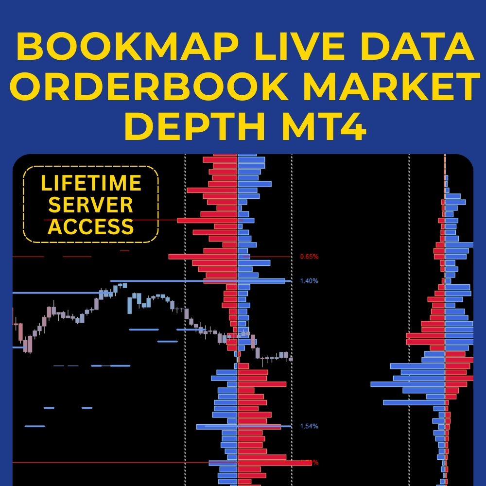 MT4 Forex Indicator windows > Order Book Flow, Accumulation limit order ...