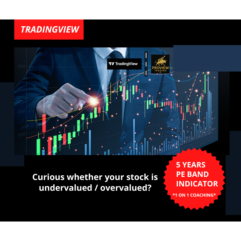 Premium TradingView Indicators 5 Years PE Band Indicator | Shopee Malaysia