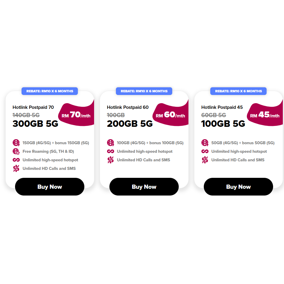 🔥HOTLINK 5G POSTPAID Plan 300GB HIGH SPEED DATA+CALL&SMS UNLIMITED🔥🔥NO ...