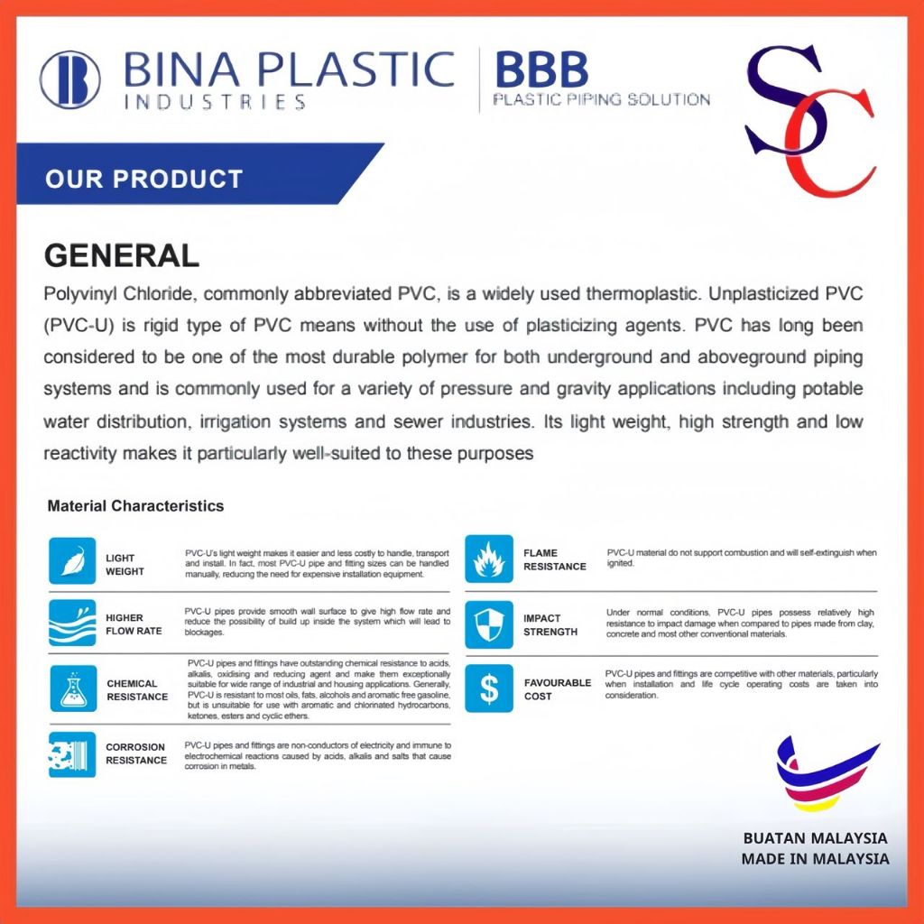 SC Bina Plastic Grey PVC Sirim Pipe 15MM (1/2") / 20MM (3/4") /25MM (1") Class 7 Sirim | PVC ...