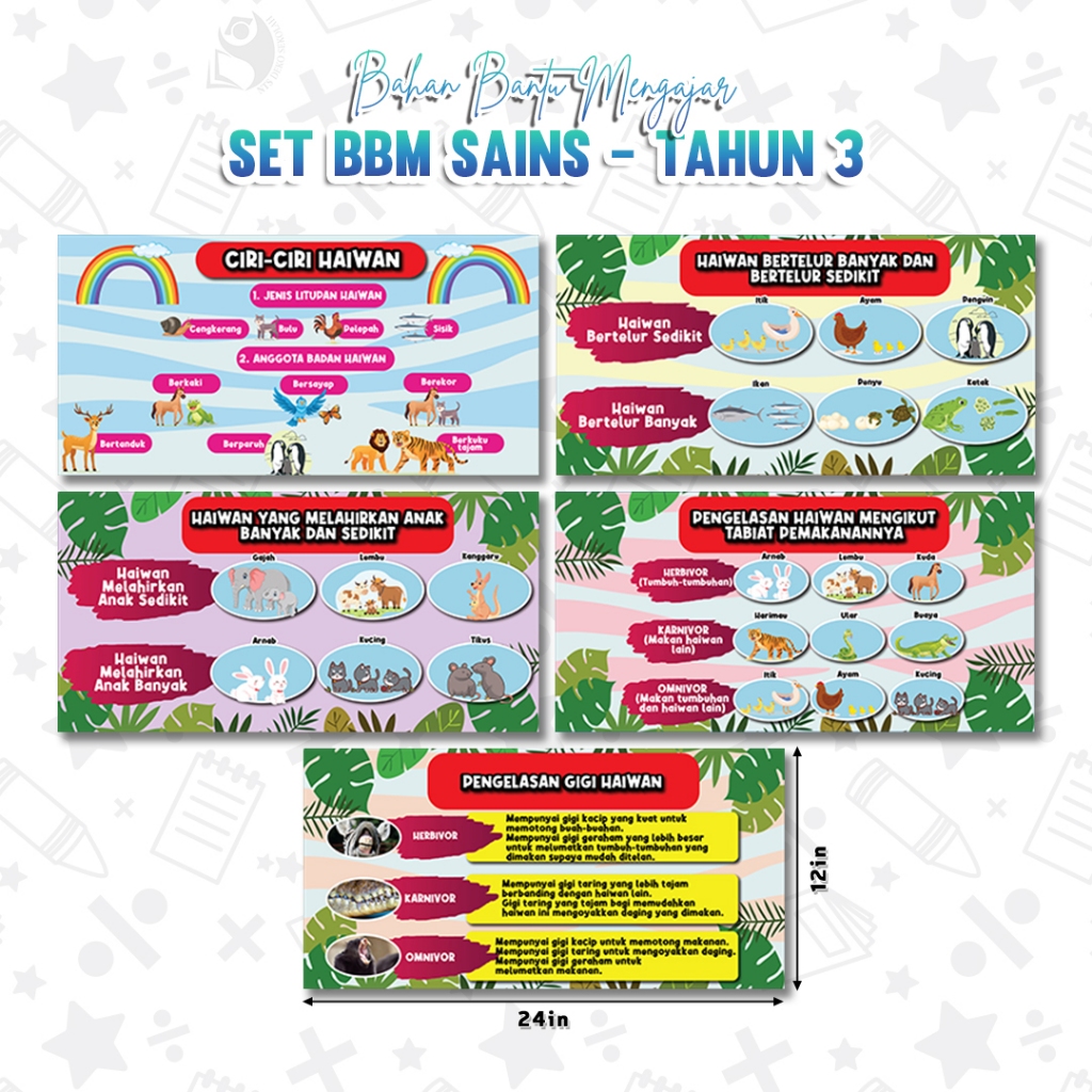 🌼1 DAY SHIP🌼 SET BANNER SAINS TAHUN 3 - ALAT / BAHAN BANTU MENGAJAR ...