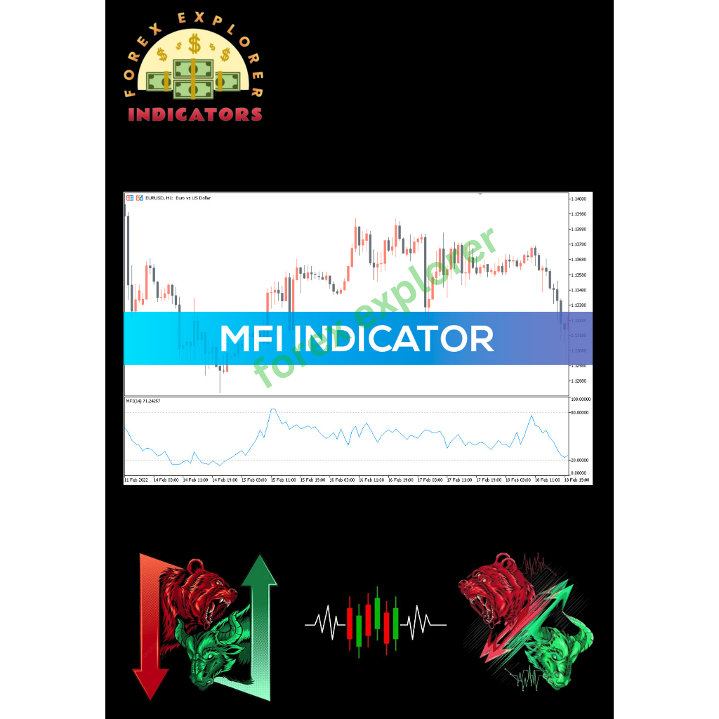 Money Flow Index (MFI) Indicator MT5 | Shopee Malaysia