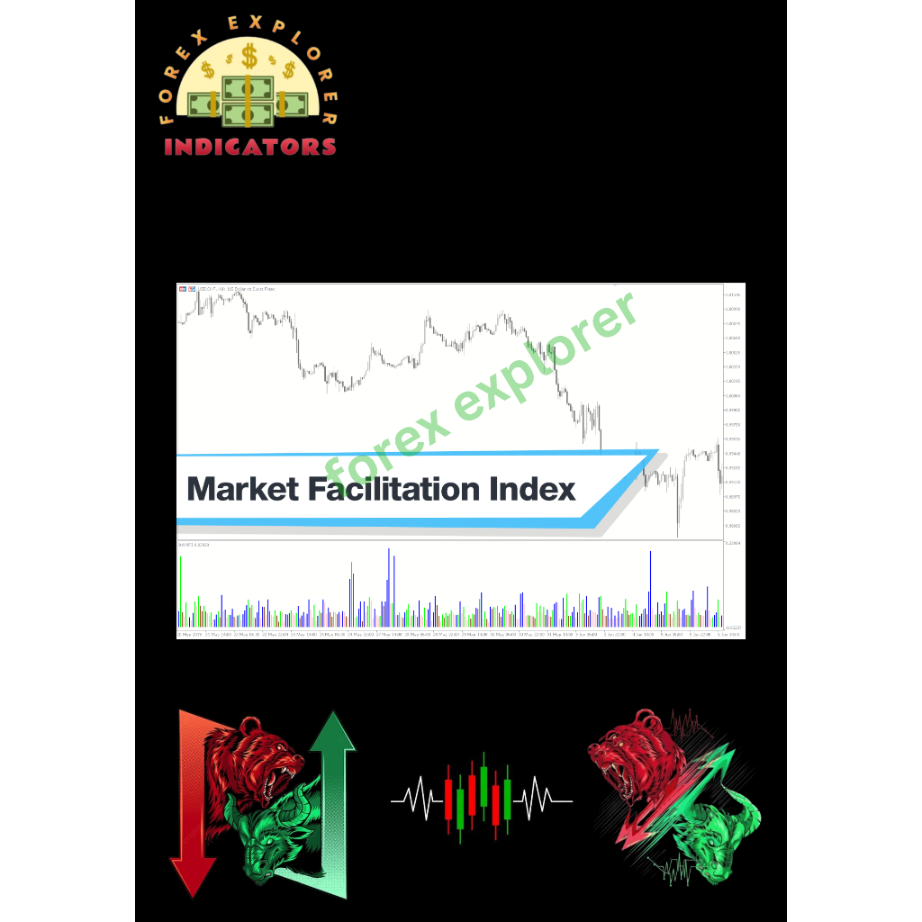 The Market Facilitation Index (MFI) Indicator MT5 | Shopee Malaysia