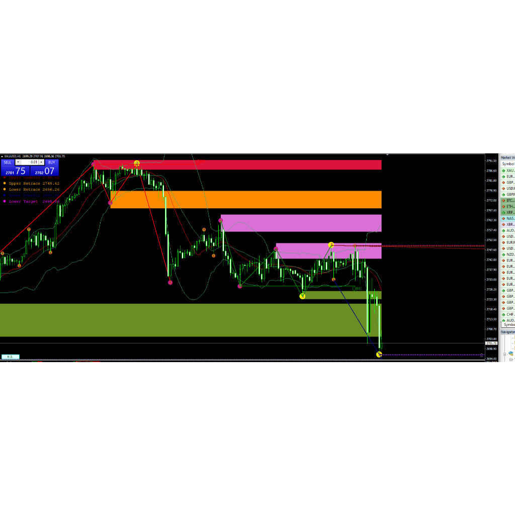 SHARP ENTRY Auto SNR Zones Indicator MT4 | Shopee Malaysia