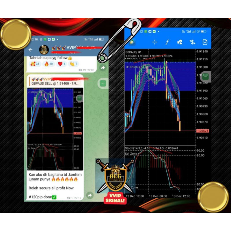 Teknik FOREX QM 🔥🔥🔥Ahmad Danial🔥🔥🔥 | Shopee Malaysia