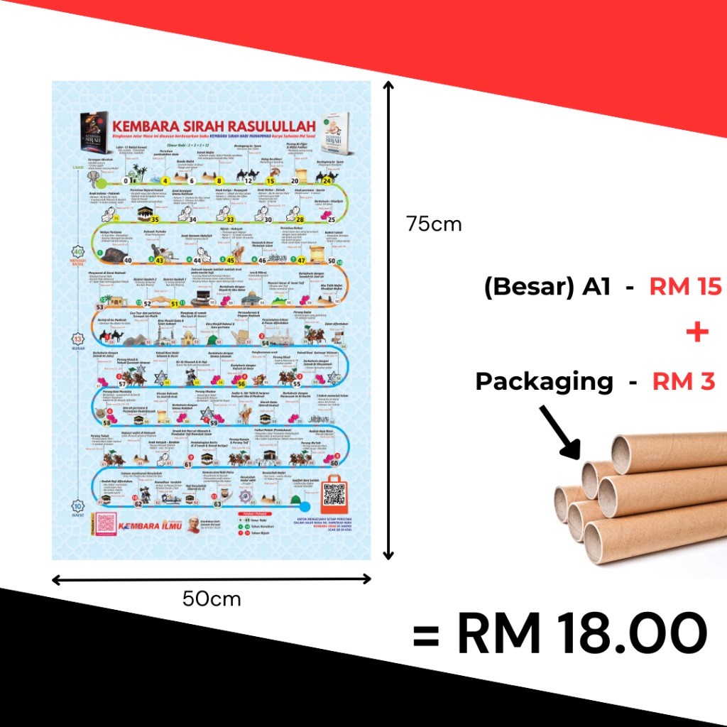 POSTER KEMBARA SIRAH RASULULLAH - Ringkasan Jalur Masa ini disusun ...