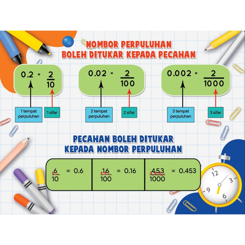 SET BANNER PELBAGAI FORMULA / RUMUS MATEMATIK untuk sekolah rendah ...