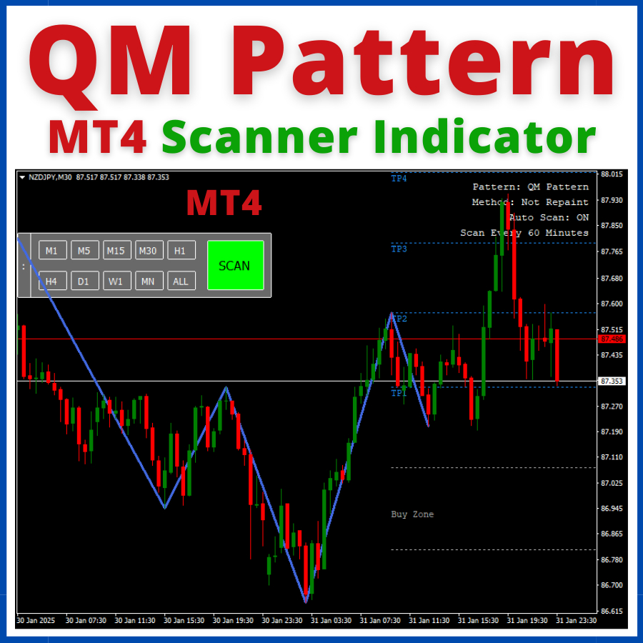 Quasimodo Pattern Indicator, QM Pattern Scanner Indicator MT4, Buy Sell Zones, TP & SL, Scan ...
