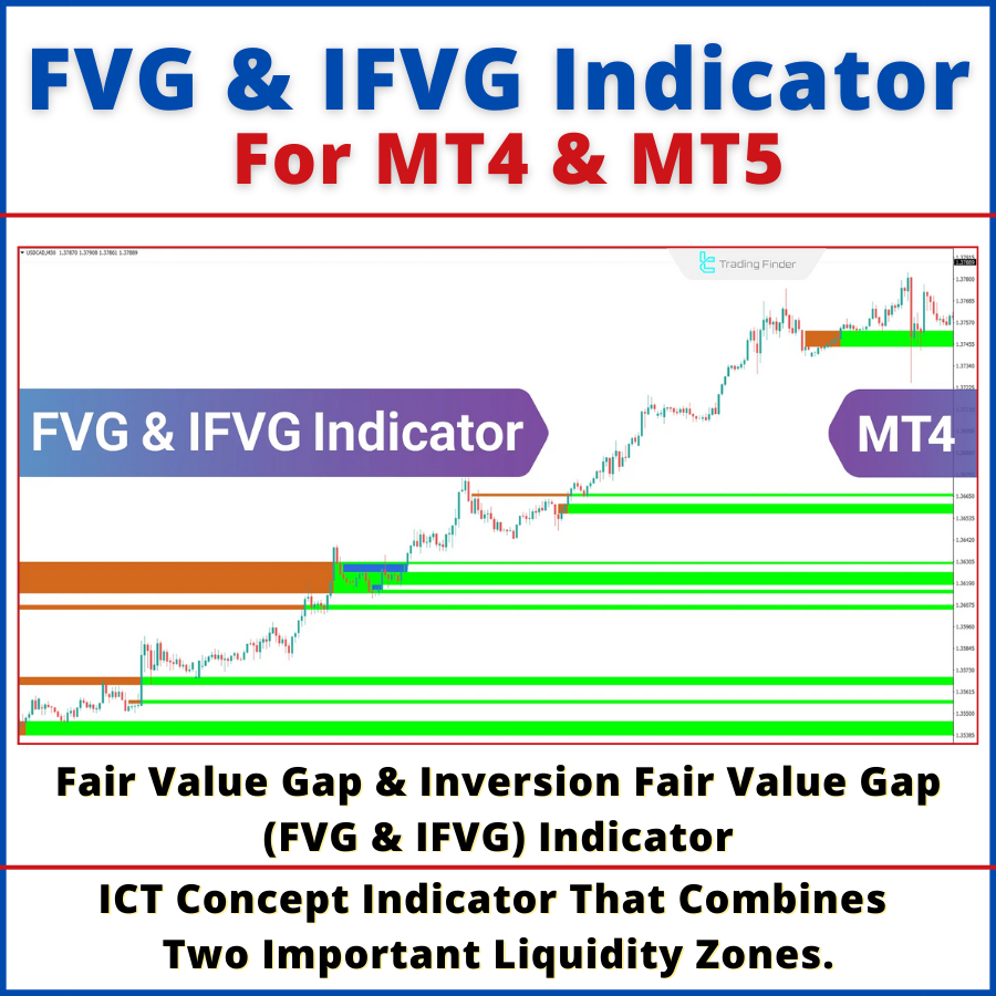FVG & IFVG Indicator For MT4 & MT5 - Fair Value Gap and Inversion Fair Value Gap Forex Indicator ...