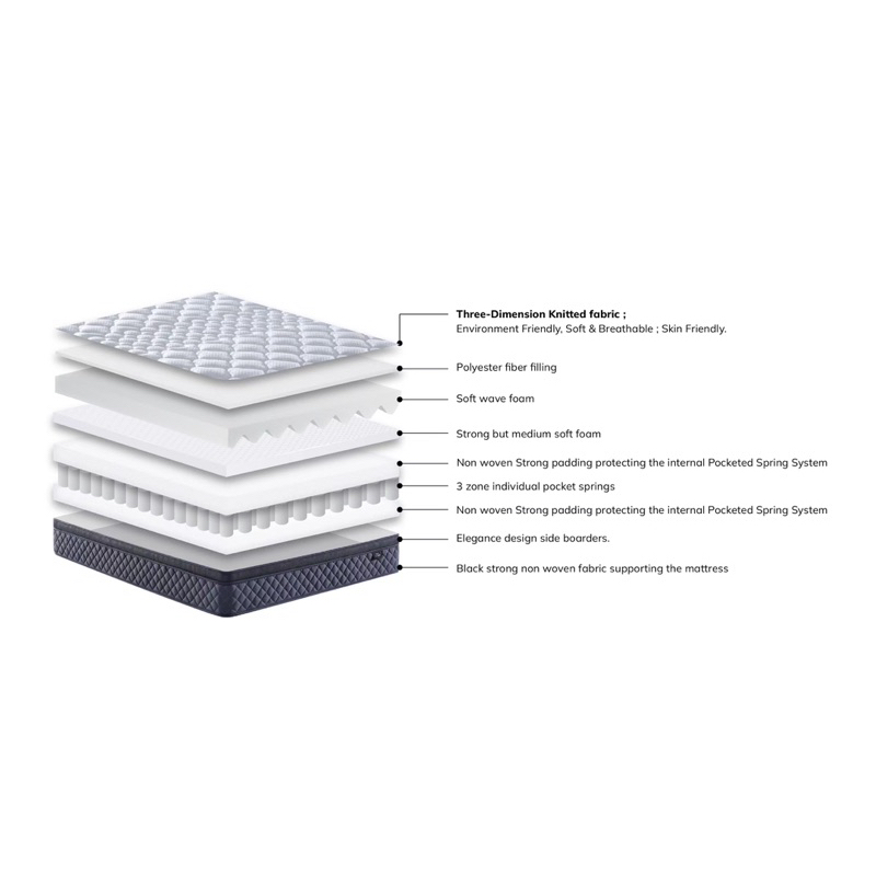 Rest with me Mattress 11 Inches Mattress 10Year Warranty Very ...