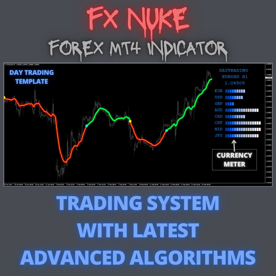 FX NUKE - MT4 Forex Indicator - Non-Repaint - Advanced Algo Currency ...