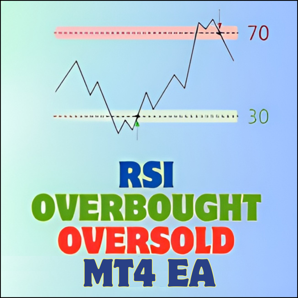 RSI EA For MT4 - Forex Expert Advisor Full Auto Robot - Trade OverBought & OverSold - Relative ...