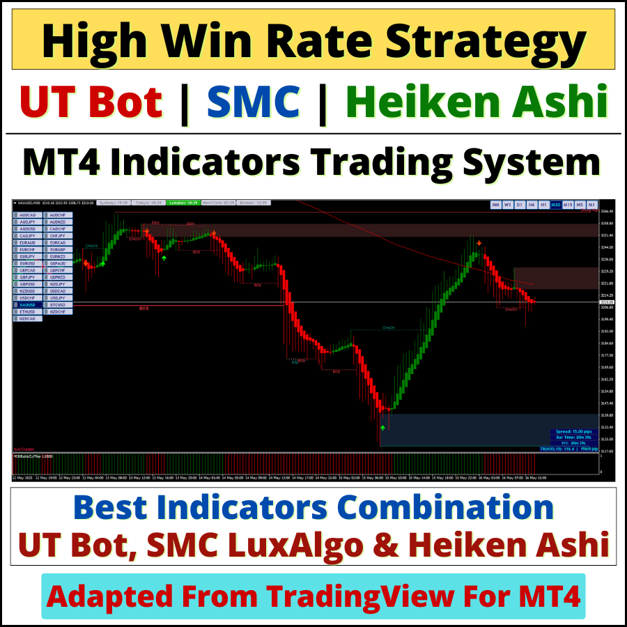 Forex Trading System Strategy - High Win Rate - MT4 Indicators ...