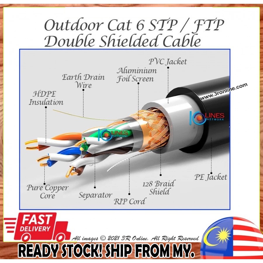 300m Outdoor Cat5e Cat6 Cat7 Cat 6 7 5e STP FTP LAN Network cable Free ...