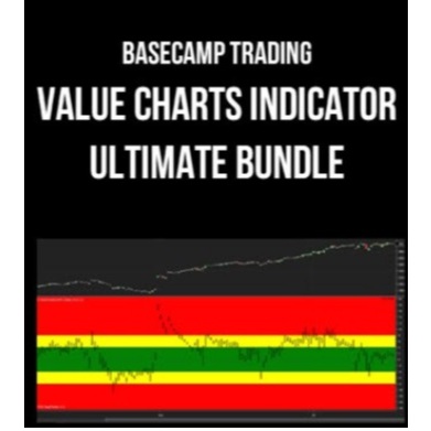 BaseCamp Trading – Value Charts Indicator Ultimate Bundle | Shopee Malaysia