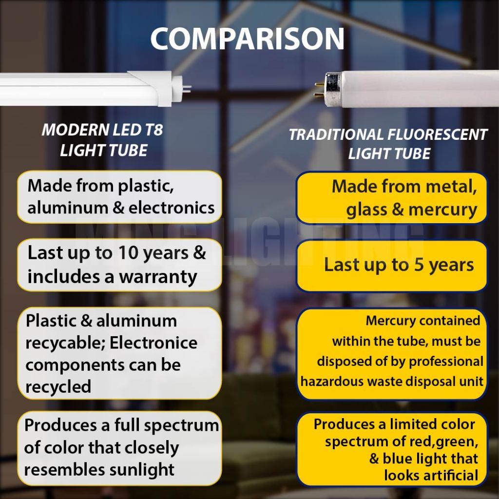 LED T8 Lampu Kalimantang 4FT 20W Ceiling Wall Lights Casing Light Tube ...