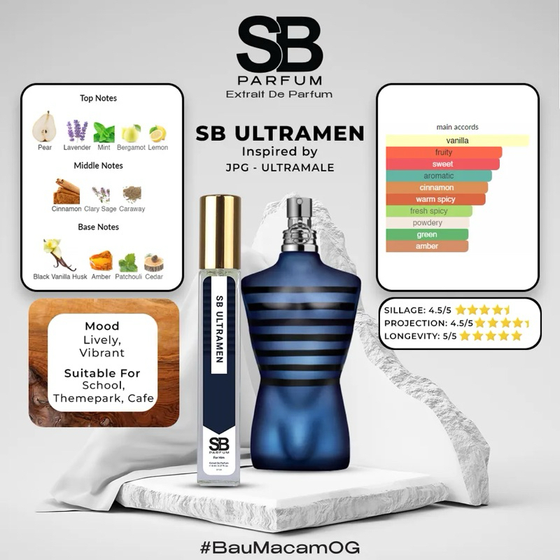 SB PARFUM MINI VIRAL FOR MEN 8ML | PERFUME AROMATIC | PERFUME ELEGANCE ...