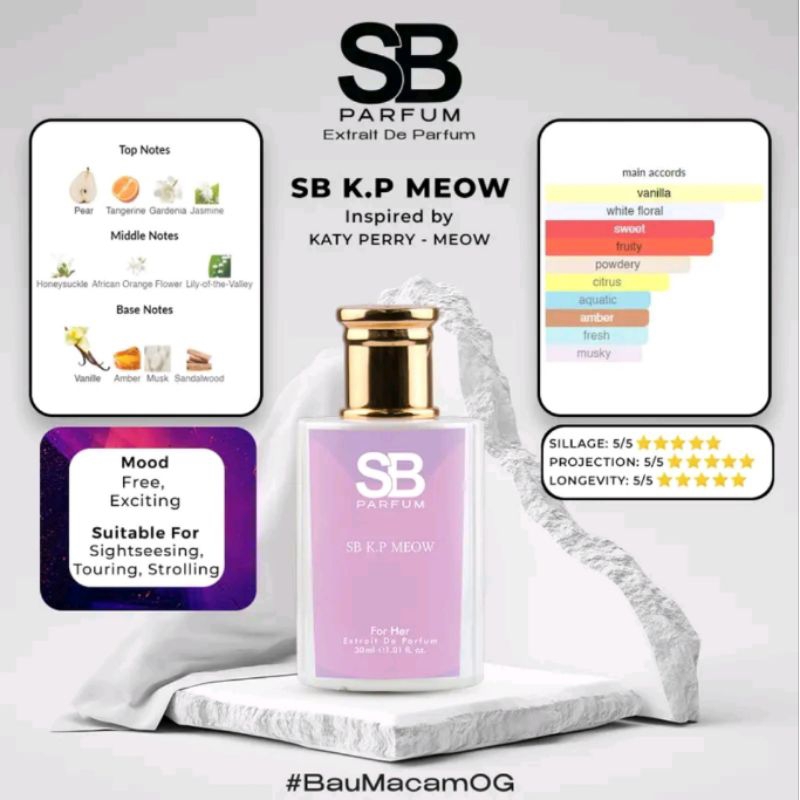 SB Parfum SB KP MEOW 30ml EDP by Sugarbomb Perfume (similar to young ...