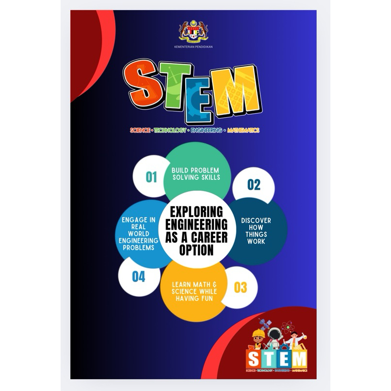Pendidikan STEM ( Sains, Teknologi, Engineering, Matematik | Shopee ...