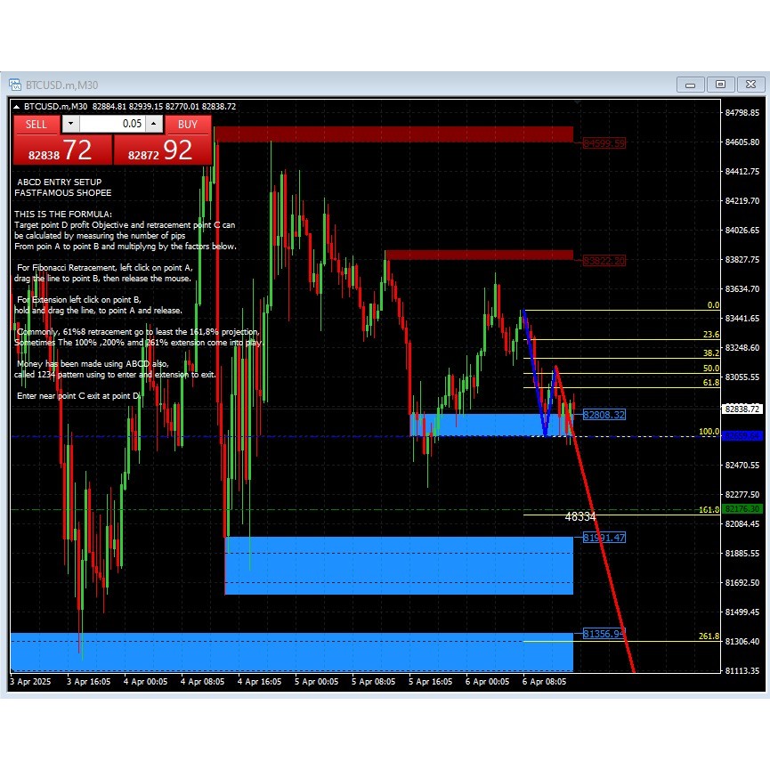 Teknik Auto SOP ABCD Indicator ( Free auto SNR with Fibo) Entry MT4 98% ...