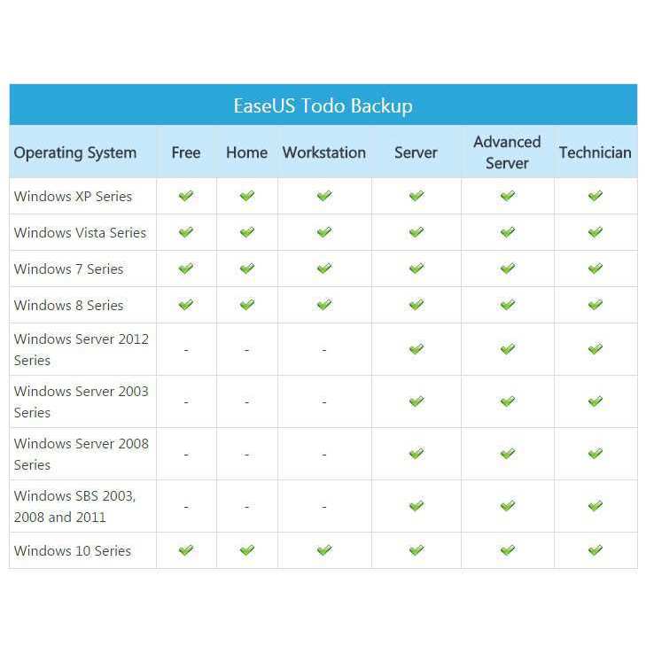 {Digital Download} EaseUS Todo Backup 16.3.0.20250122 All Editions ...