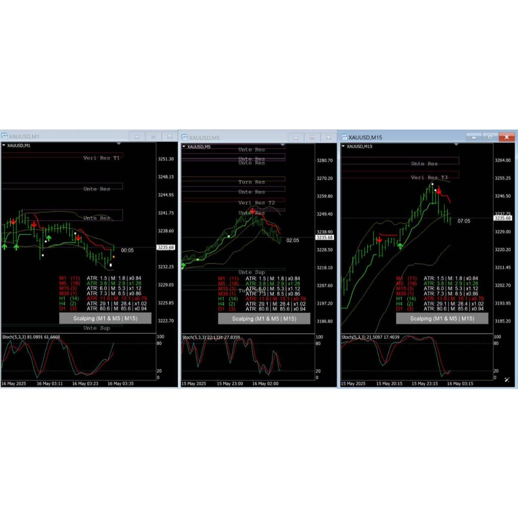 TMX-Trend MT4 Semi Auto Trading system | Shopee Malaysia