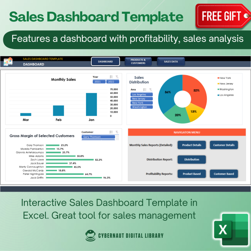Excel Template - Sales Dashboard Template Excel (Free 12-in-1 Bundle ...