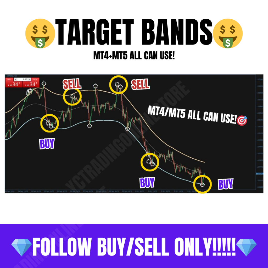 🤑Target Bands Forex Indicator (MT4+MT5)🤑 💎MANTAP INDICATOR!💎 Target Bands Forex Indicator 📉 ...