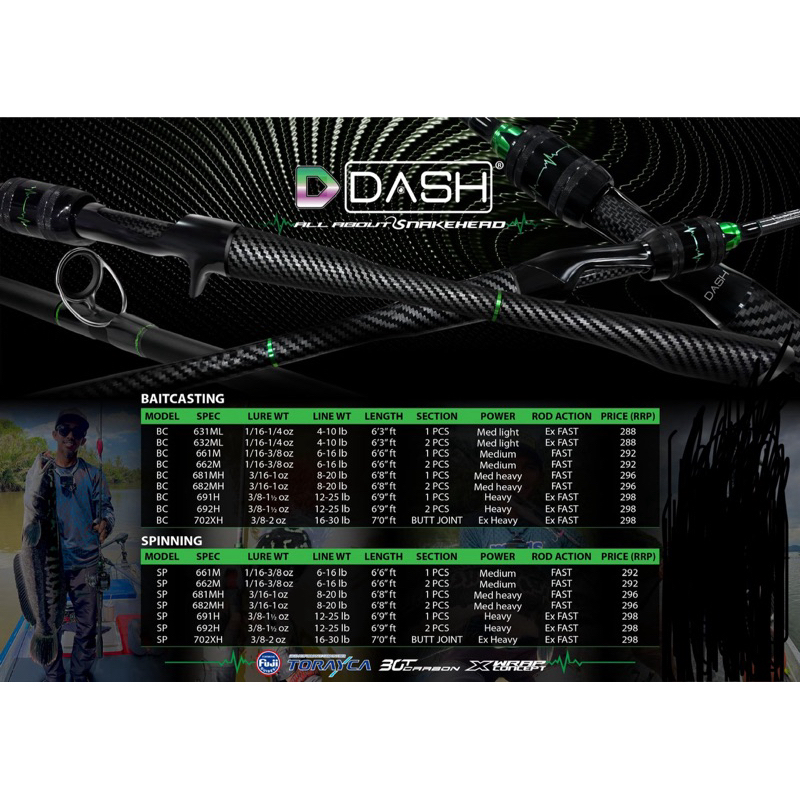 Dash Rod Fishing Rod Toman | Shopee Malaysia