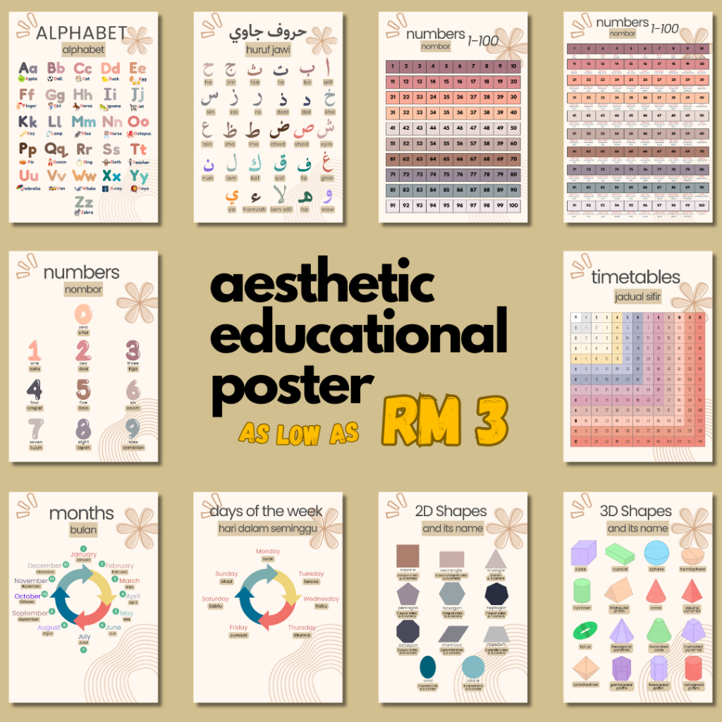 A4 SIZE | AESTHETIC Educational Poster | ABC, NUMBERS, HURUF JAWI ...