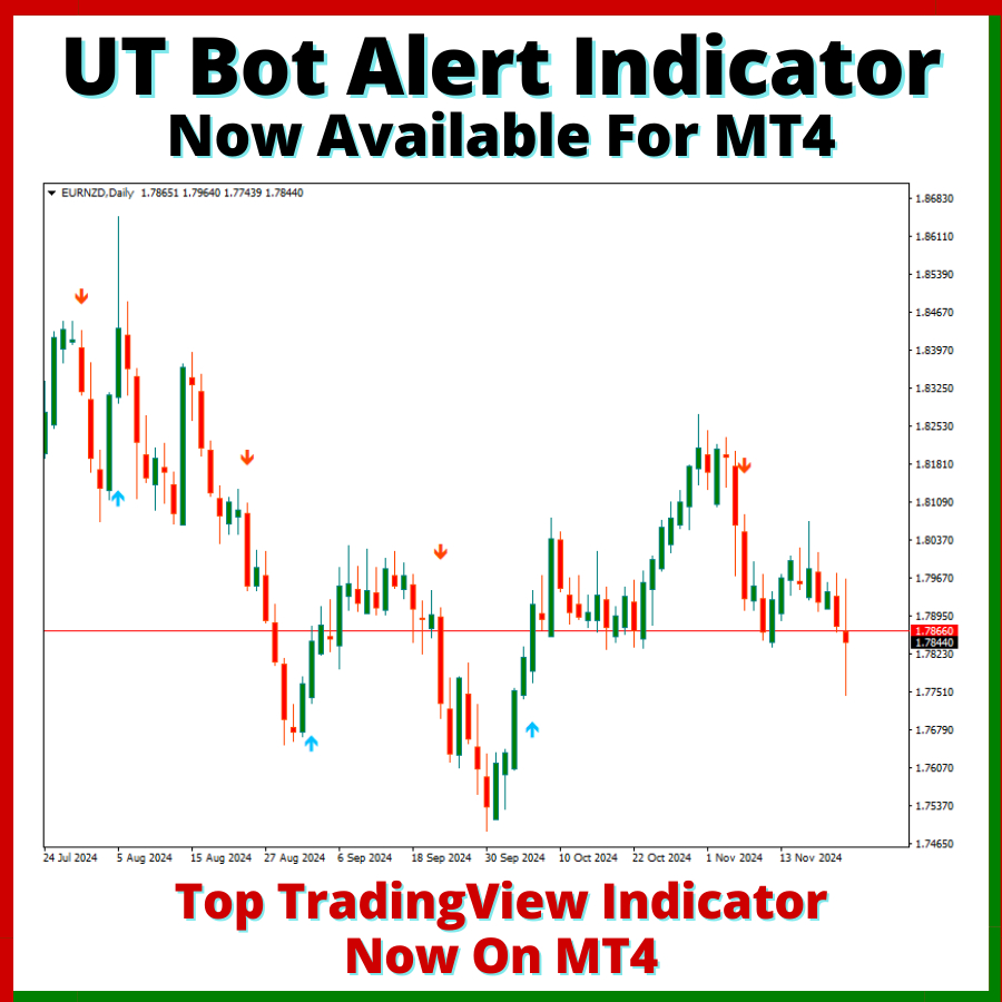 UT Bot With Alerts MT4 Indicator - Top TradingView Indicator Now ...