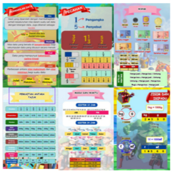 Banner Bunting Matematik 1 set 6 pcs (12 x 18 inci) | Shopee Malaysia