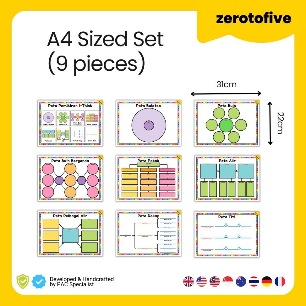 [zerotofive] Poster Peta I-Think Template Kosong Set Keceriaan Kelas ...