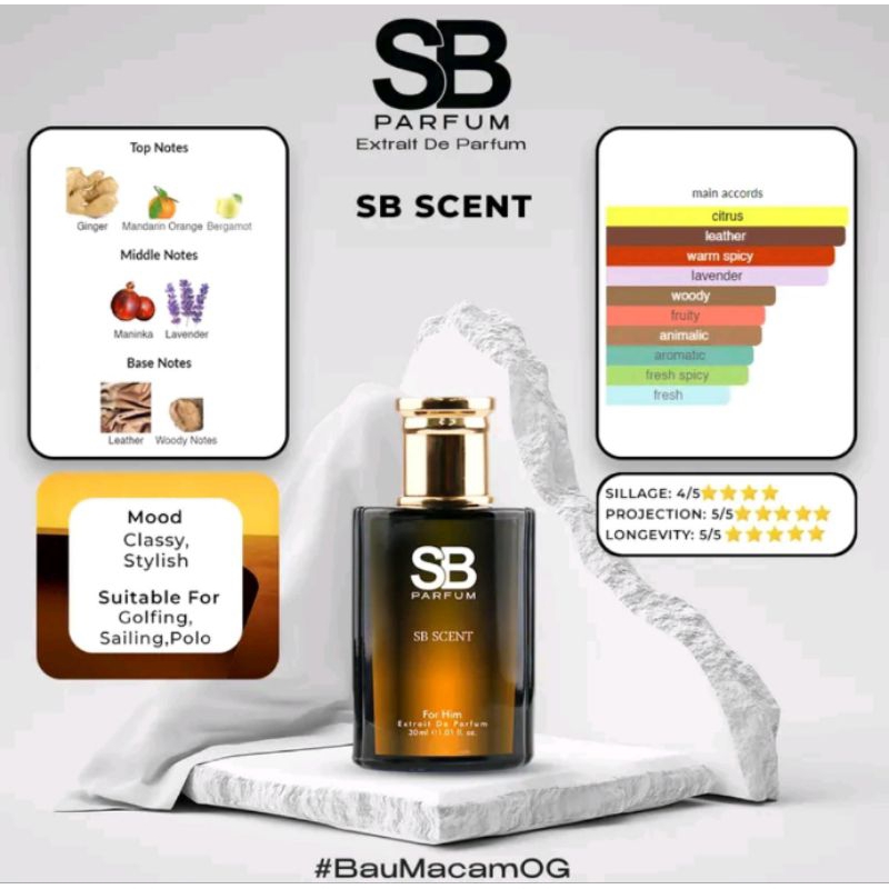 Original sugarbomb SB SCENT ( Ultimate Cool ) 30ml EDP SB Parfum ...