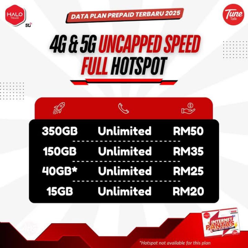 Simkad HaloTelco Full Hotspot TuneTalk 4G/5G Highspeed Uncapped Speed ...