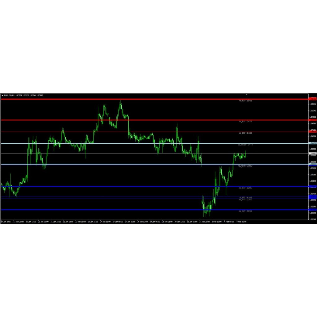 The Pivot Custom Indicator MT4 | Shopee Malaysia