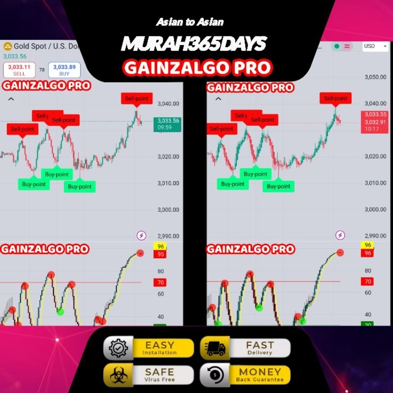 🔥No. 101🔥 UPDATED GainzAlgo Pro & GainzAlgo Candle Indicator ...