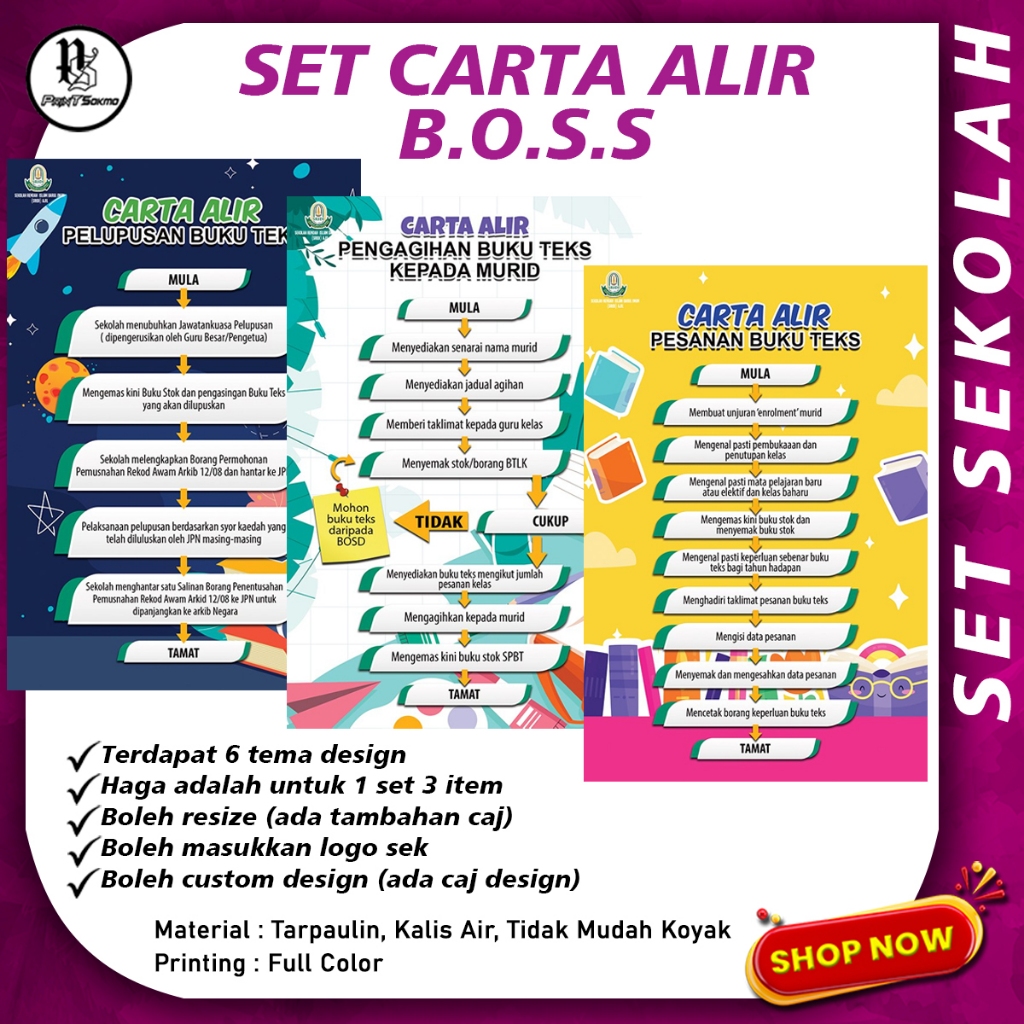 Set Keceriaan Bilik Operasi SPBT💥 Pelbagai Design Yang Menarik 💥Boleh ...