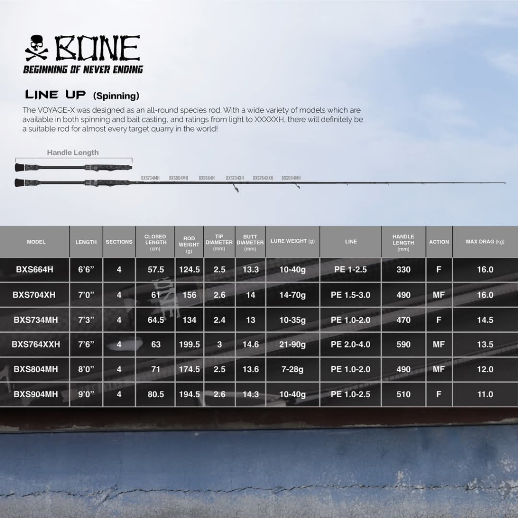 NEW BONE VOYAGE X 4PIECE TRAVEL ROD SPINNING | Shopee Malaysia