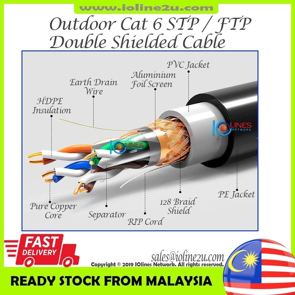 2m 3m 4m 5m 8m 10m 15m 20m 25m Outdoor Cat 6 7 STP Cat6 Cat7 FTP LAN Network cable Ugreen RJ45 ...