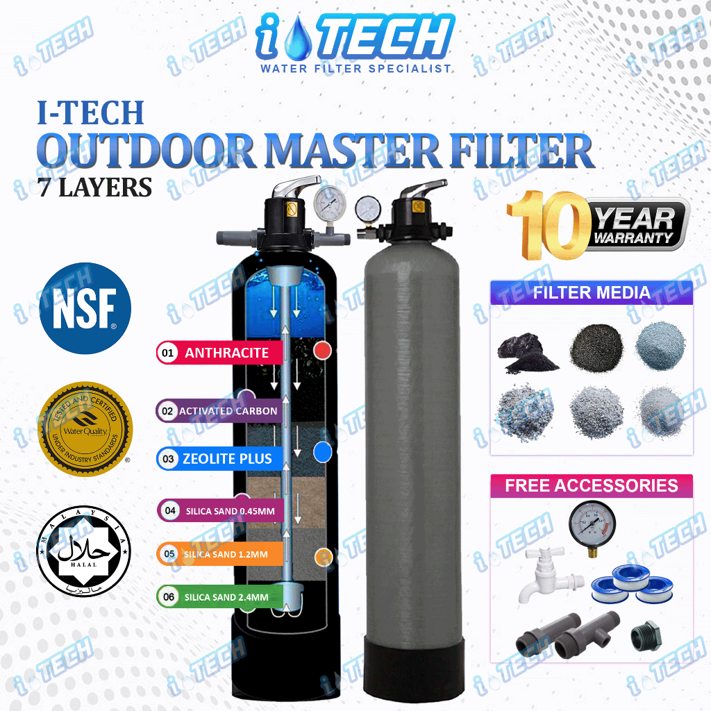 WATERMAN Sand Filter Outdoor Whole House Water Filter 7 Layer FRP ...
