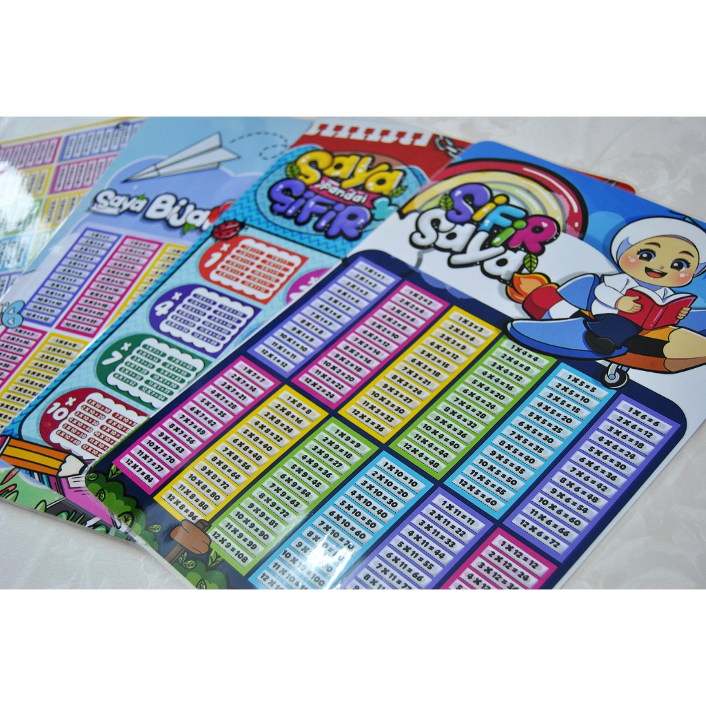 Poster Sifir Laminate Saiz A4 20cm x 30cm | Shopee Malaysia