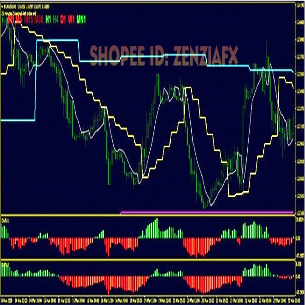 MTF GANN ACTIVATOR FX INDICATOR SYSTEMS | Shopee Malaysia