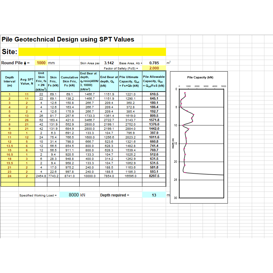 Micropile Structural Capacity Calculation Design Excel Spreadsheet | Shopee Malaysia