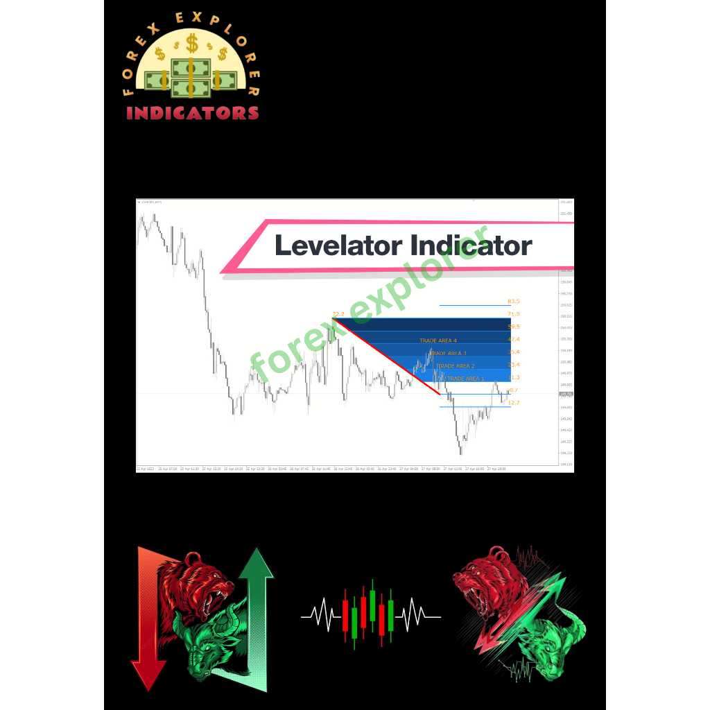 The Levelator Indicator For MT4 | Shopee Malaysia