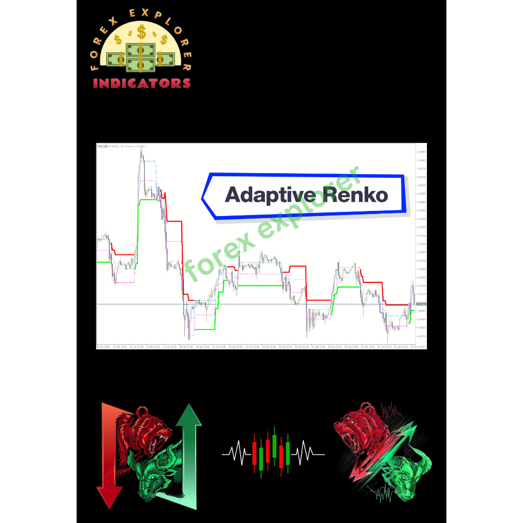 Adaptive Renko Indicator for MT5 | Shopee Malaysia
